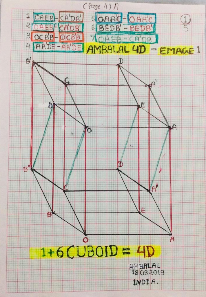 - Ambalal Cuboid Theory