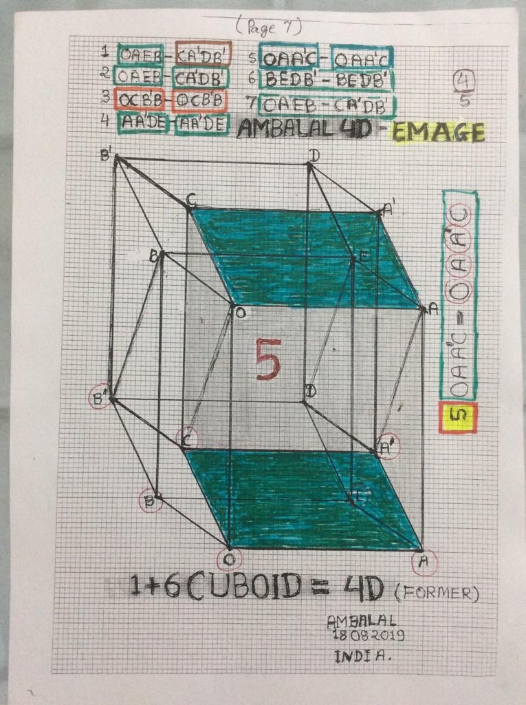- Ambalal Cuboid Theory